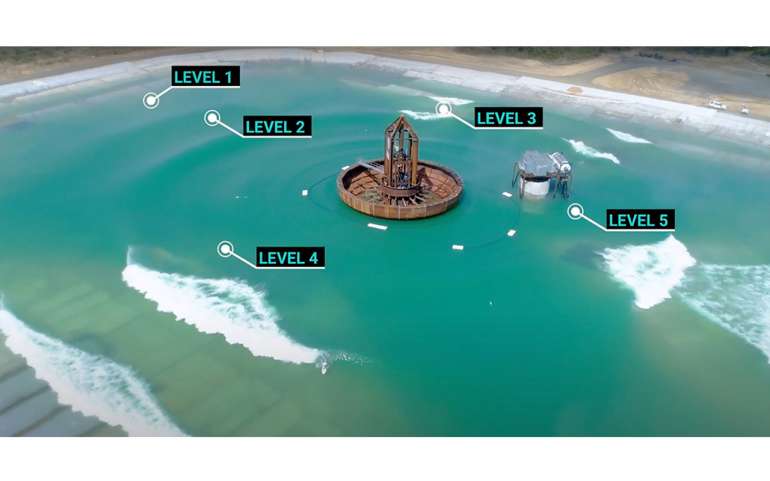 World’s largest wave pool in Queensland attracts surfers - Daily Luxury