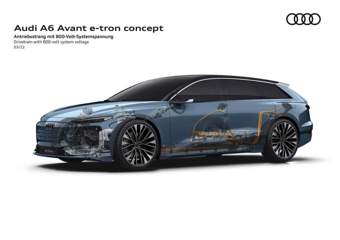 Audi unveils A6 Avant e-tron concept powered by PPE technology platform - Daily Luxury